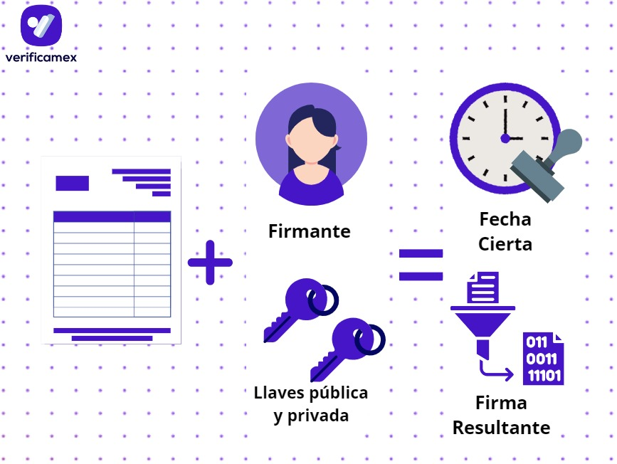 ¿Qué es la Firma Electrónica? - Verificamex Blog (antes DigitaFirma)